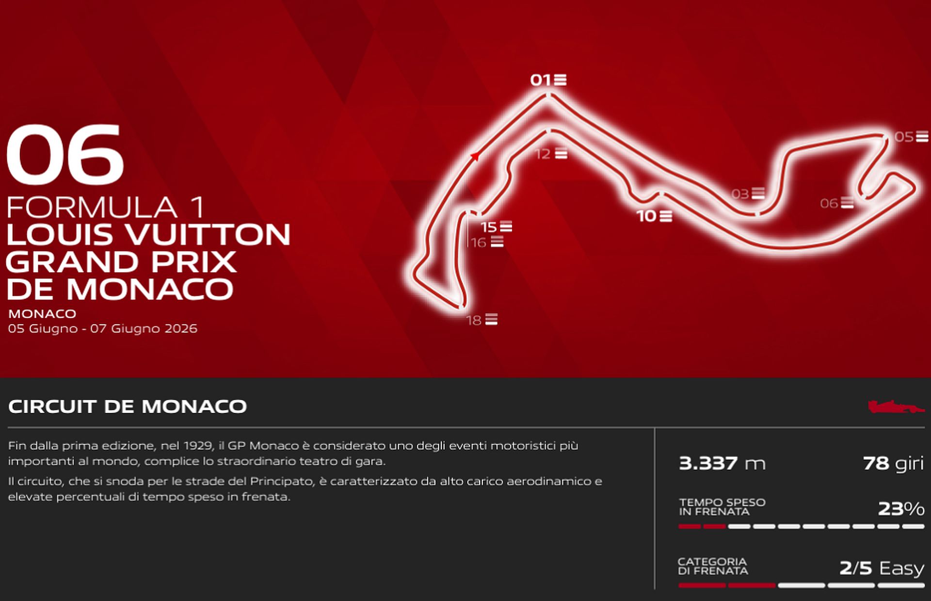 MonacoGp: instruzioni per l'uso, cominciando dalla pole - Top Speed